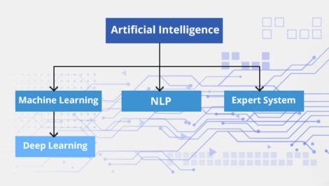Introduction to Artificial Intelligence (AI) - Tech Blogs