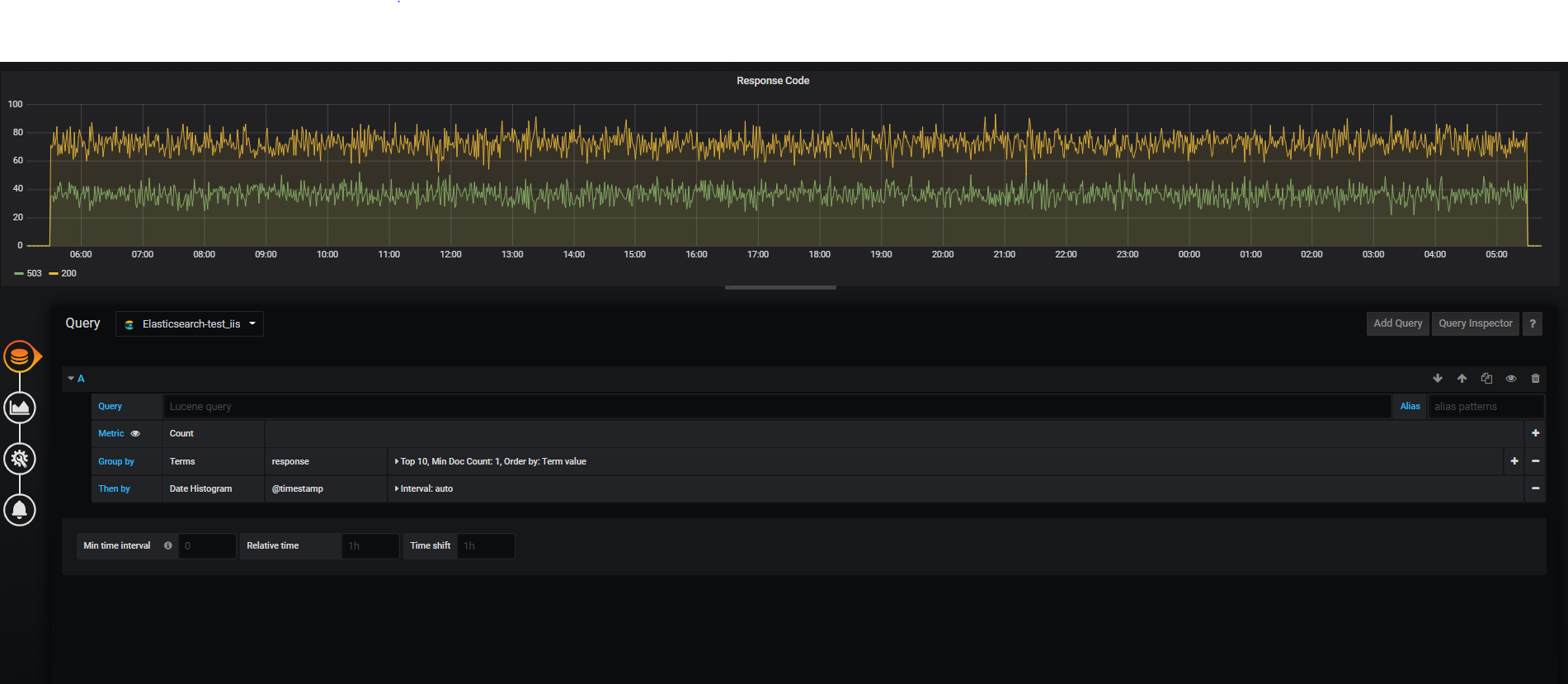 Monitoring Iis Based Web Application With Elg Stack Elastic Logstash Grafana Tech Blogs