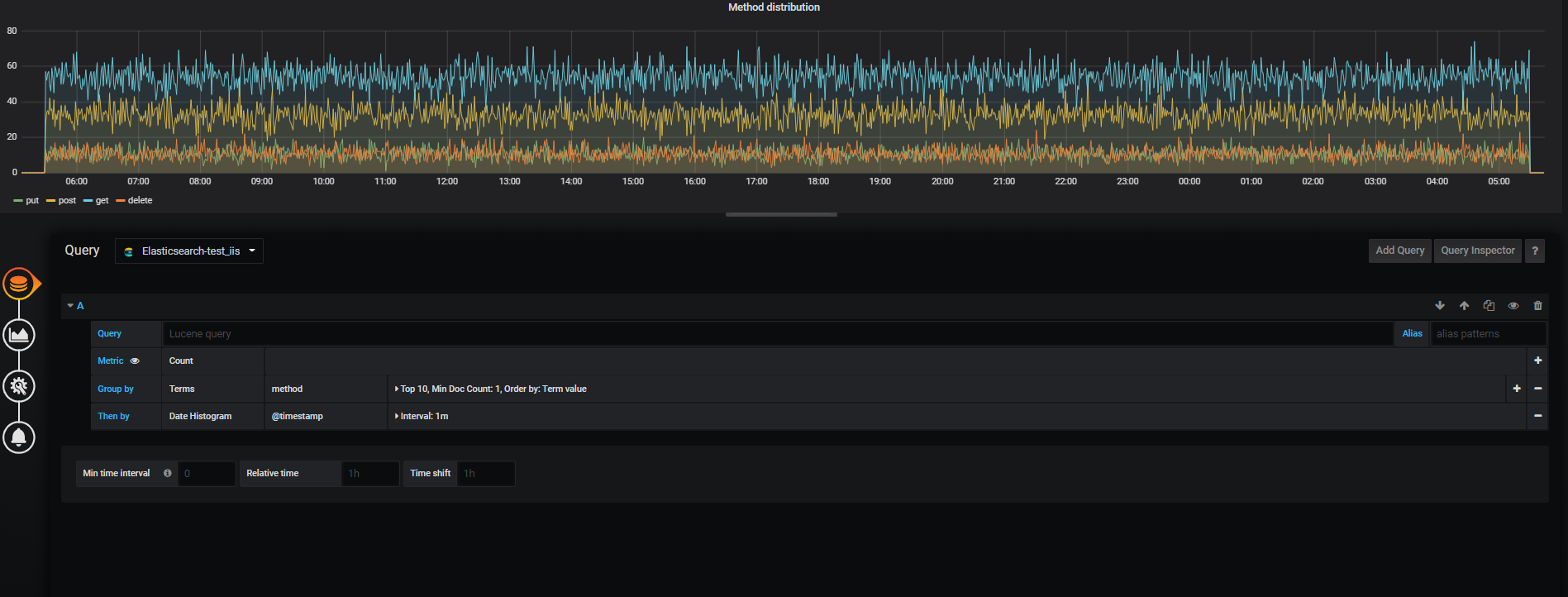 Monitoring Iis Based Web Application With Elg Stack Elastic Logstash Grafana Tech Blogs