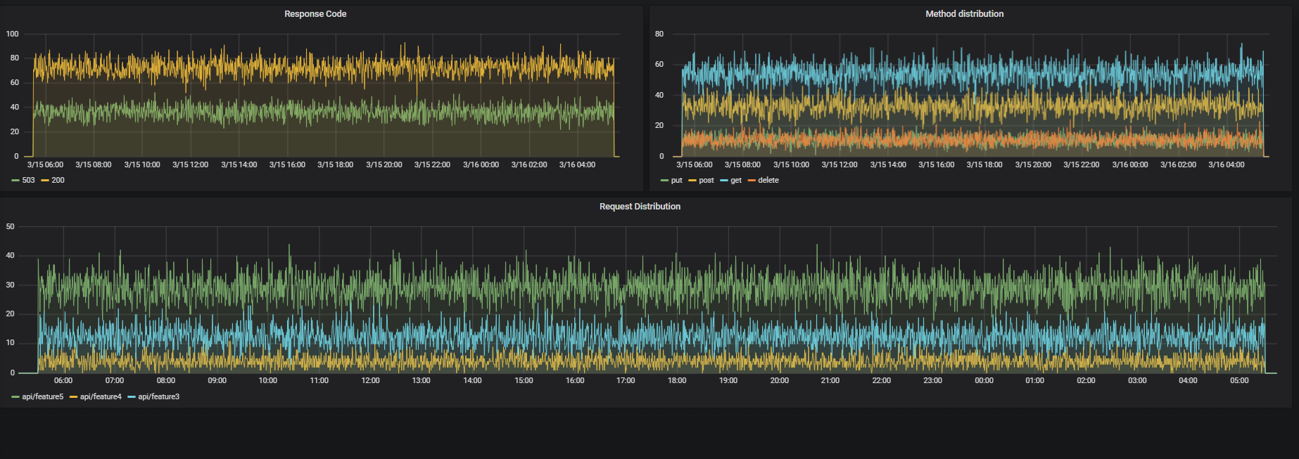 Monitoring Iis Based Web Application With Elg Stack Elastic Logstash Grafana Tech Blogs