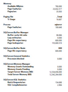 Microsoft SQL Server and its RAM consumption - Tech Blogs