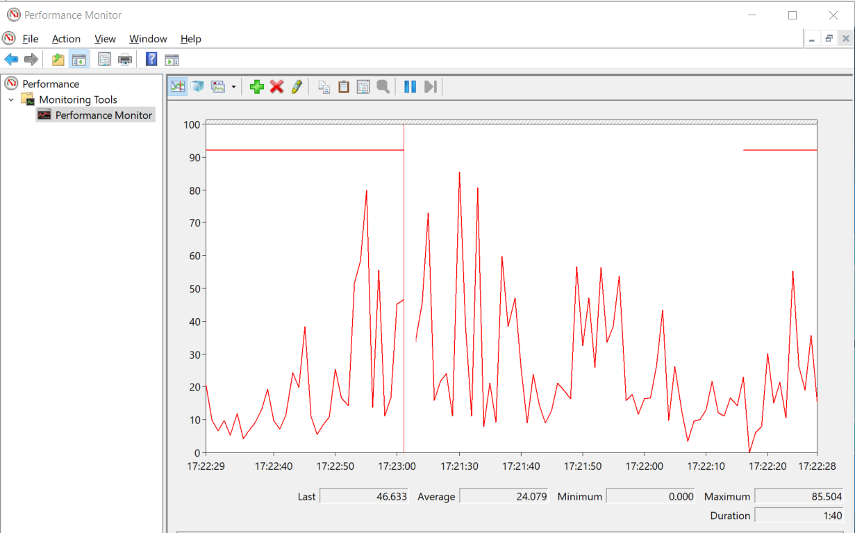 How To Setup And Save Windows Performance Monitor Part 1 Tech Blogs