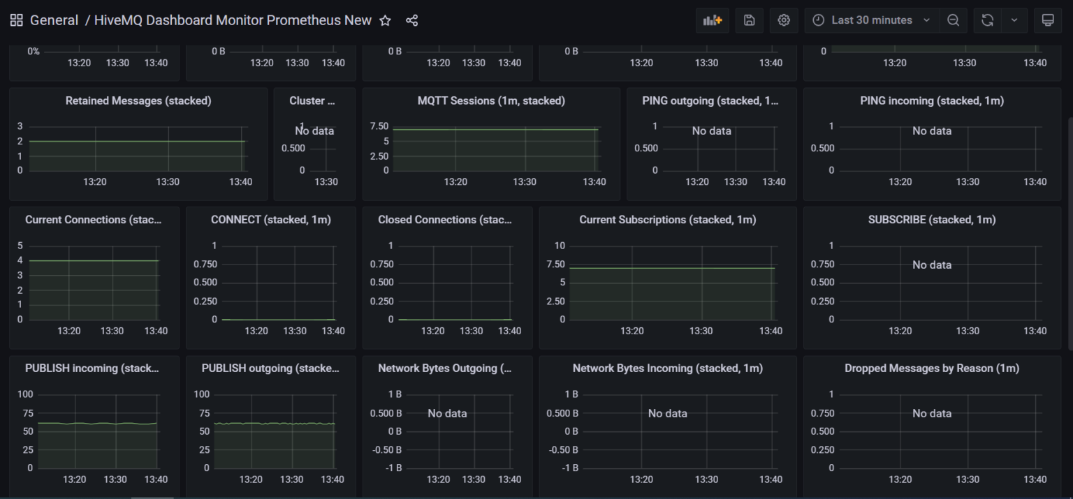 MQTT Monitoring in Grafana, HiveMQ Monitoring in Grafana, Grafana