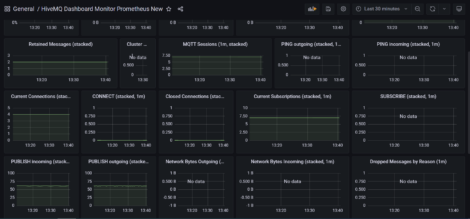 MQTT Monitoring in Grafana, HiveMQ Monitoring in Grafana, Grafana