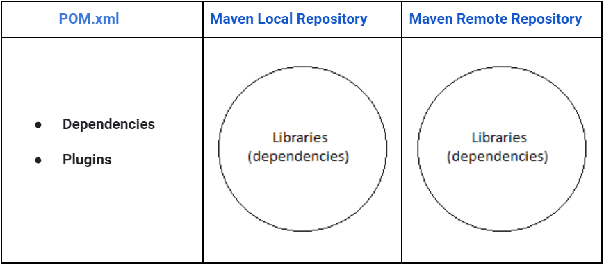 What is Maven and Why do We Use it in All Automation Frameworks - Tech ...